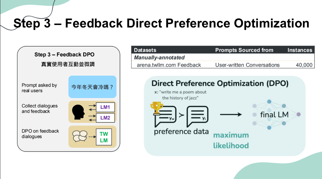 臺灣繁中LLM另一里程碑！Project TAME以5,000億個Token訓練而成並開源釋出 | iThome